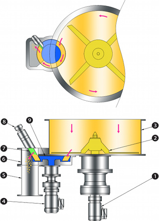 STCF Type Smooth Auto Feeder | GLOBAL MATERIALS ENGINEERING Co.,LTD