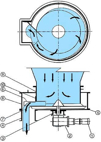 T Type Table Feeder | GLOBAL MATERIALS ENGINEERING Co.,LTD